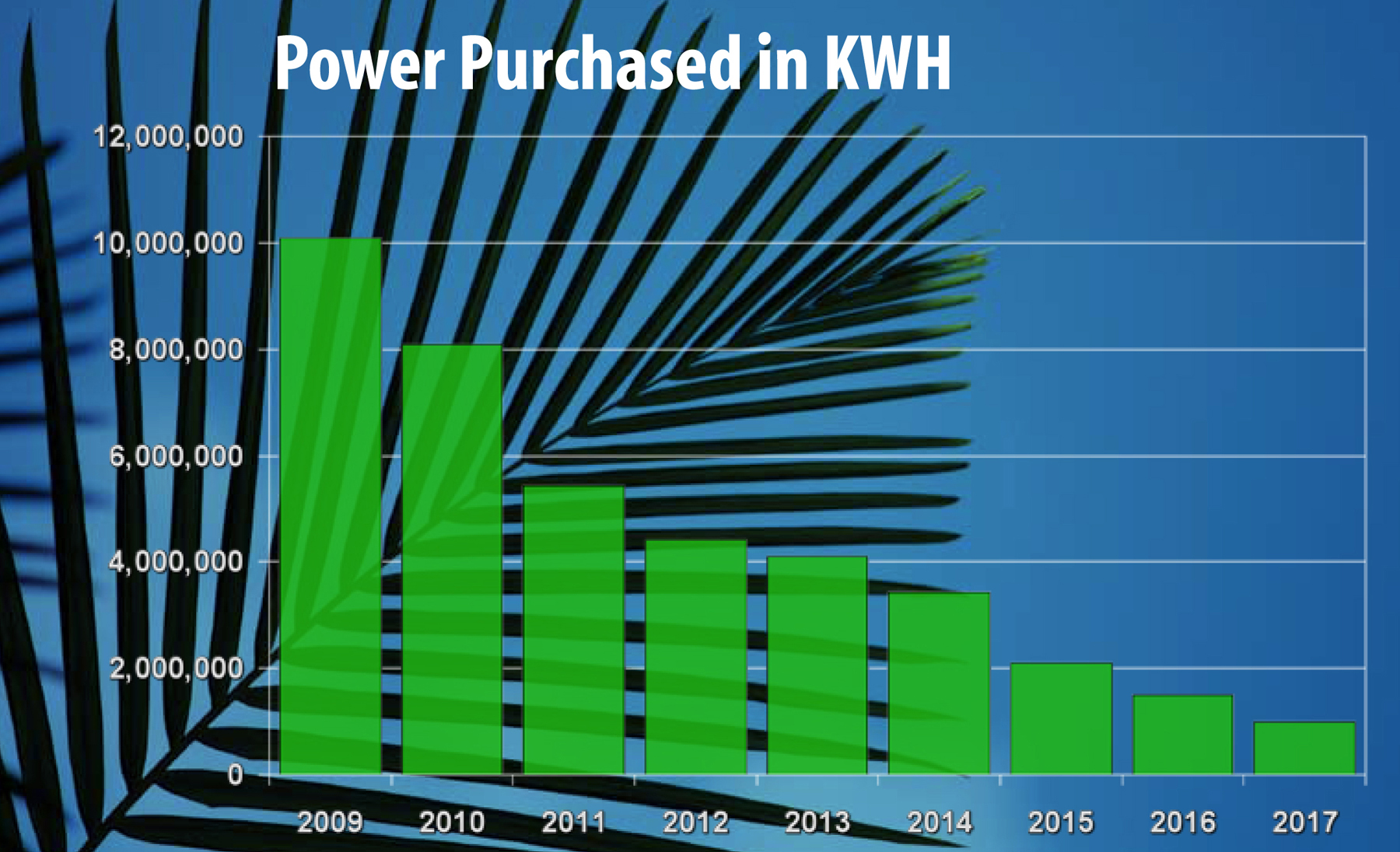 Earth Day 2016: Carbon Footprint Reduced by 73,800 Metric Tons ...