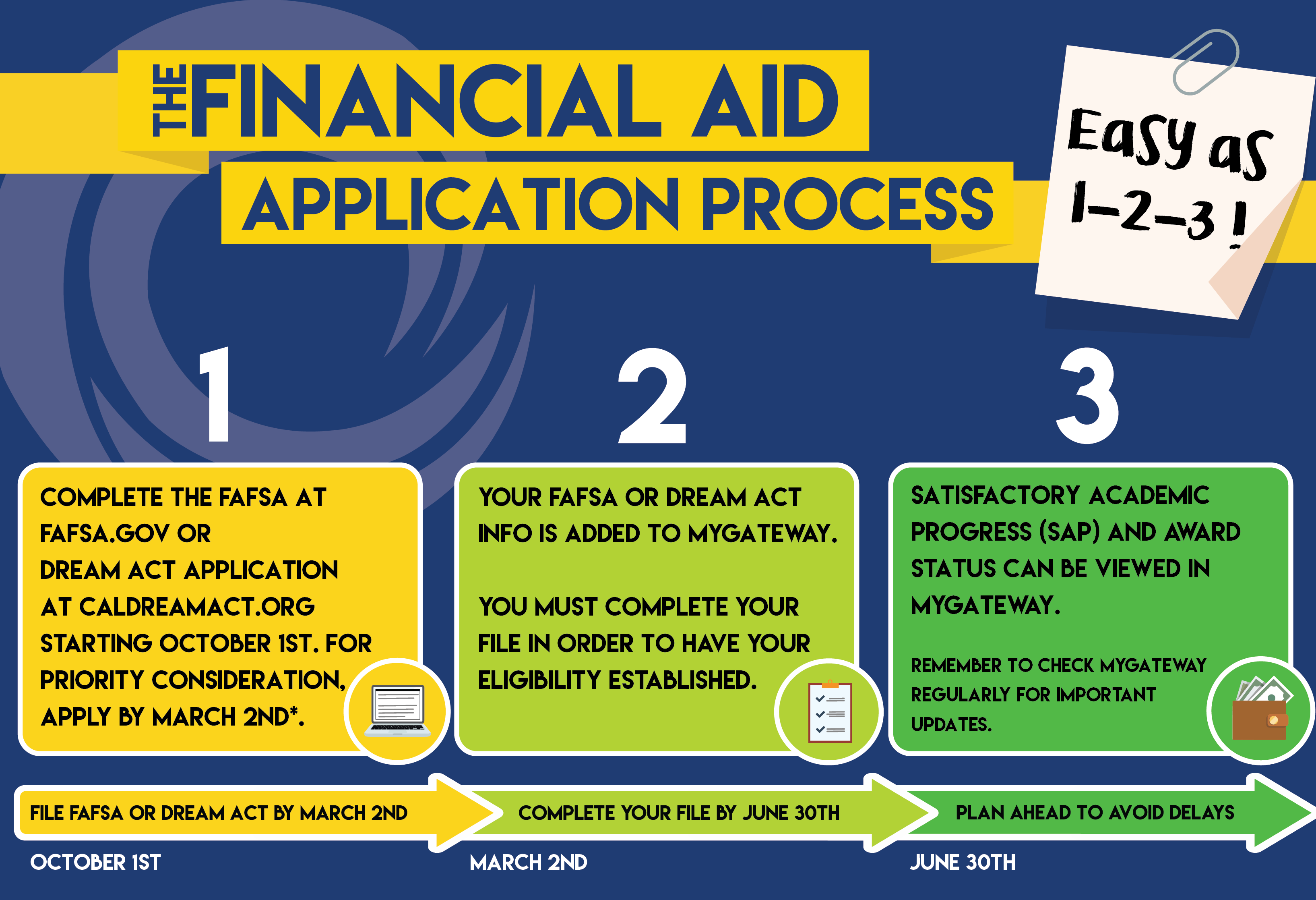 Financial Aid - Cypress College