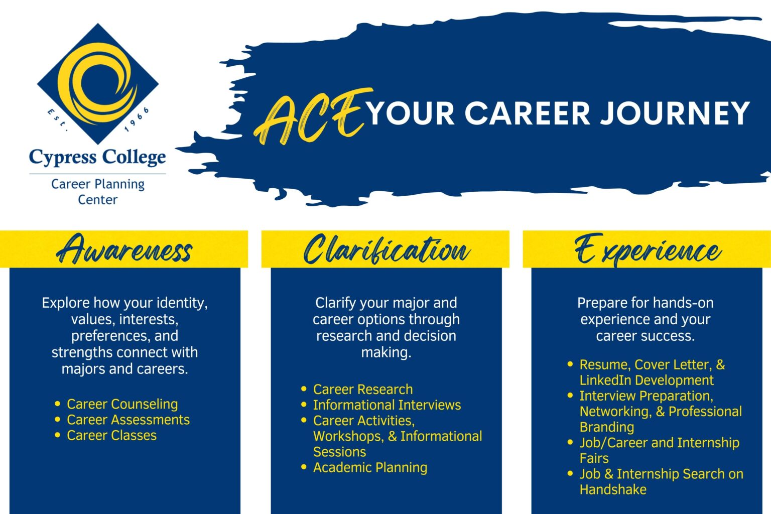 ACE Your Career Journey: The NEW Career Development Process - Cypress ...