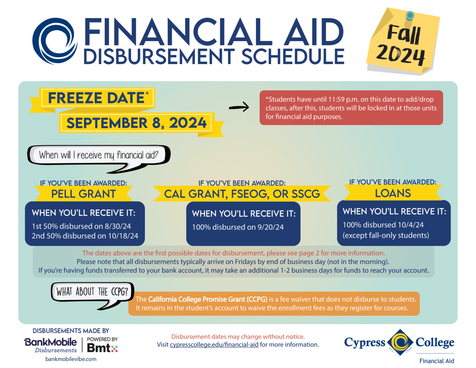 Financial Aid Disbursement Schedule - Cypress College