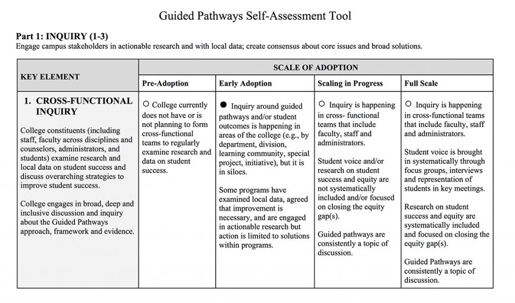 Guided Pathways - Cypress College