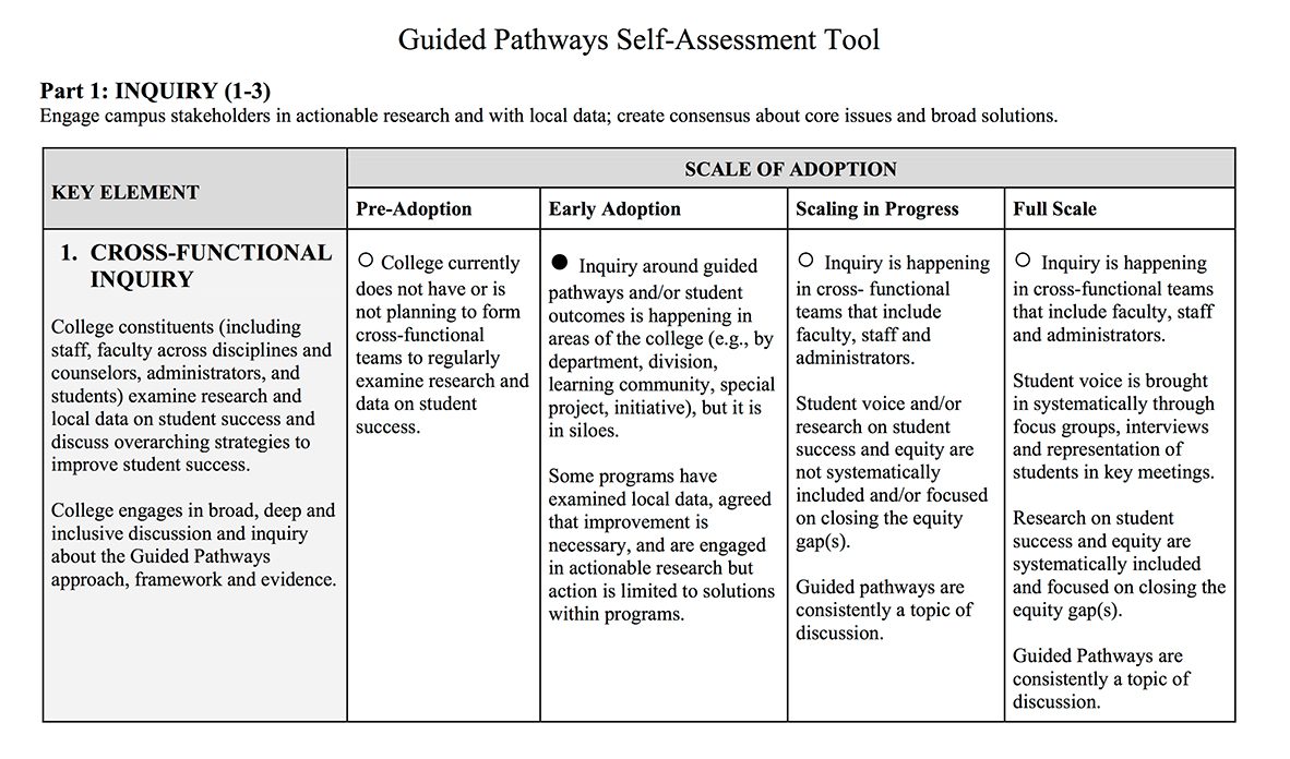 Guided Pathways - Cypress College