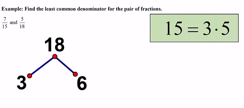 What is a Mathematics Hybrid Class? - Cypress College