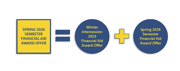 What You Need to Know about Financial Aid During Winter Intersession ...