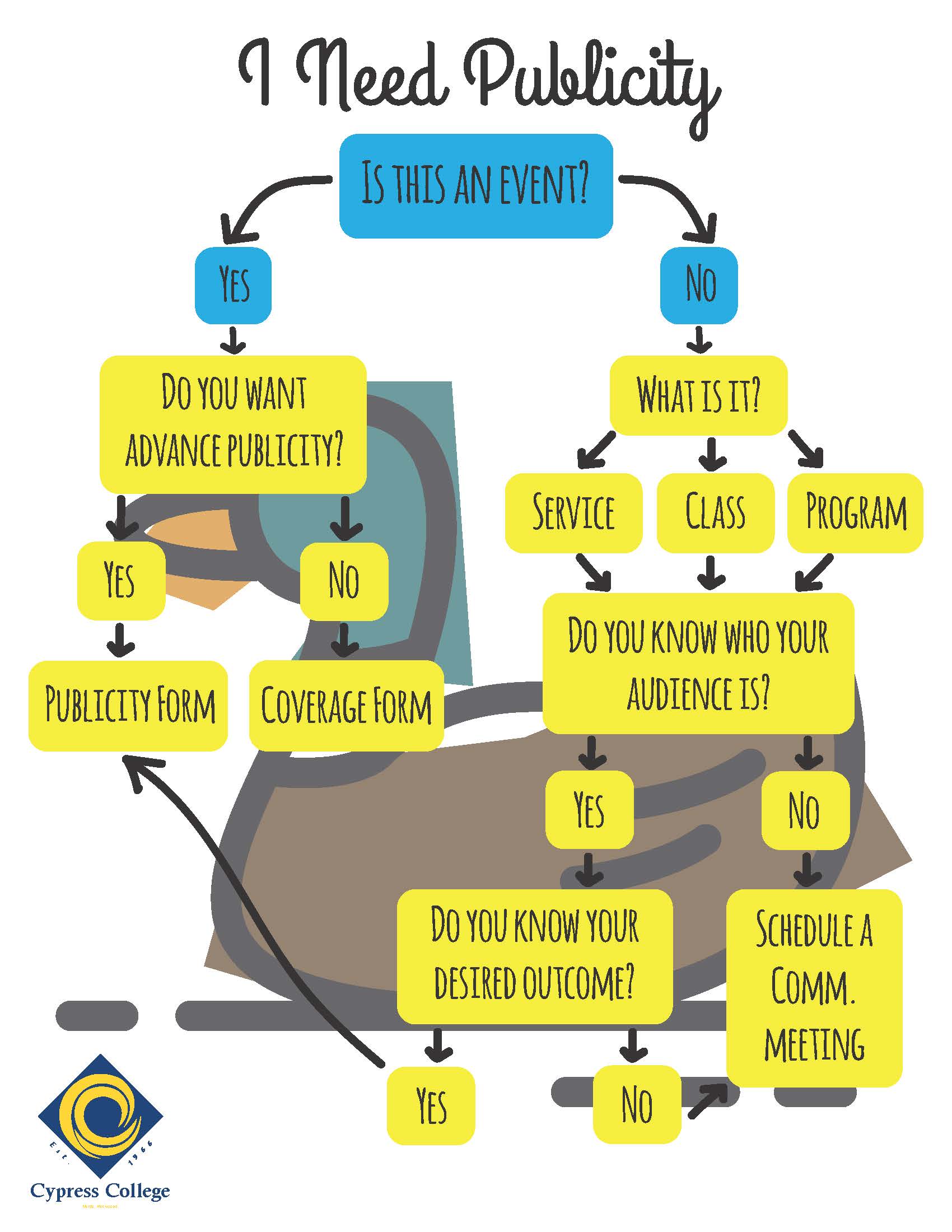 Publicity & Project Requests - Cypress College