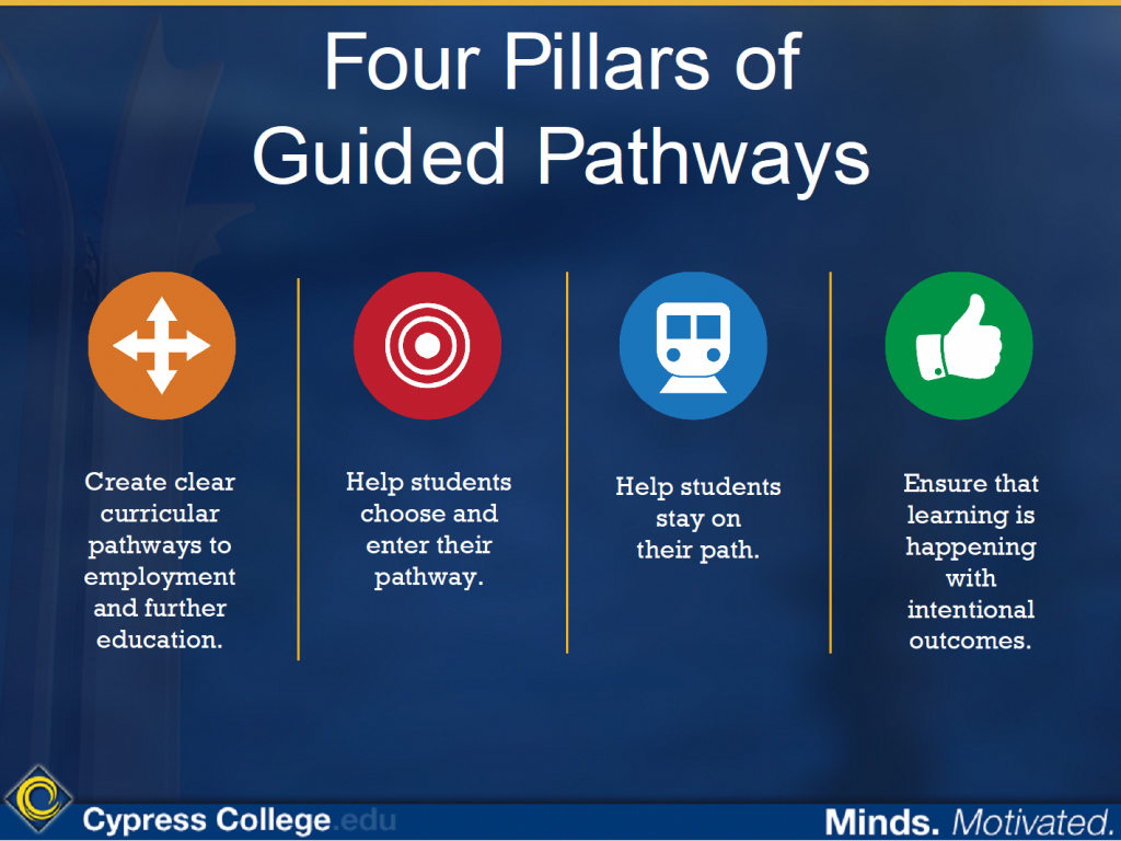 Guided Pathways - Cypress College