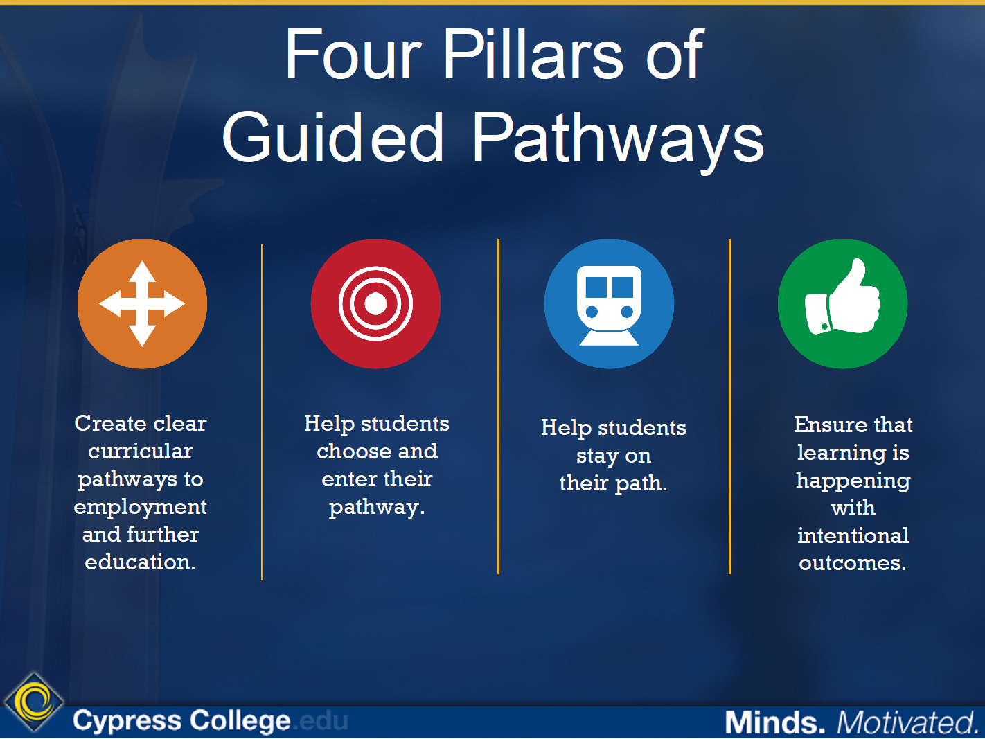 Guided Pathways - Cypress College