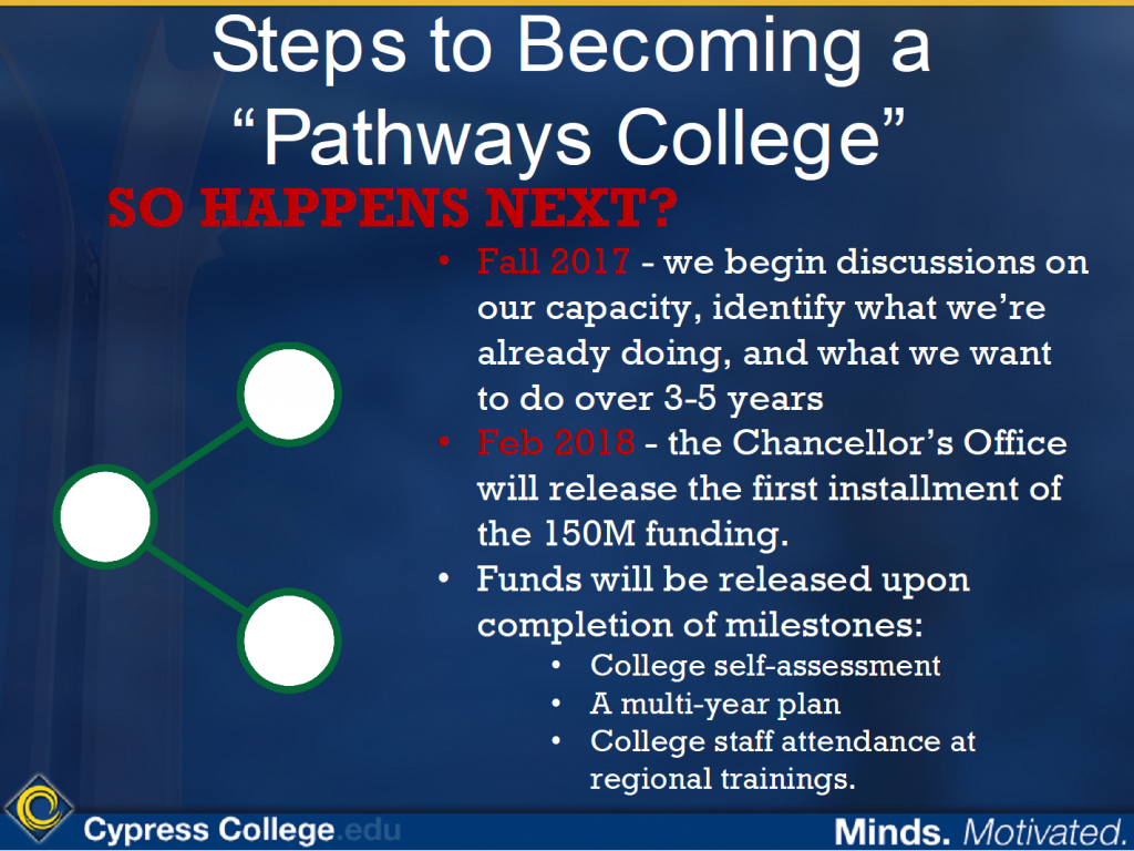 Guided Pathways - Cypress College